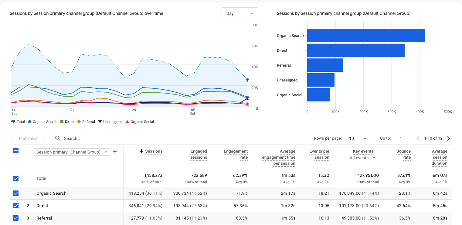 PDP Conversion Rate Optimization: How to Turn Product Pages Into High ...