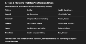 Brand Deals on Instagram: Guide to Monetizing Your Influence - Foursixty