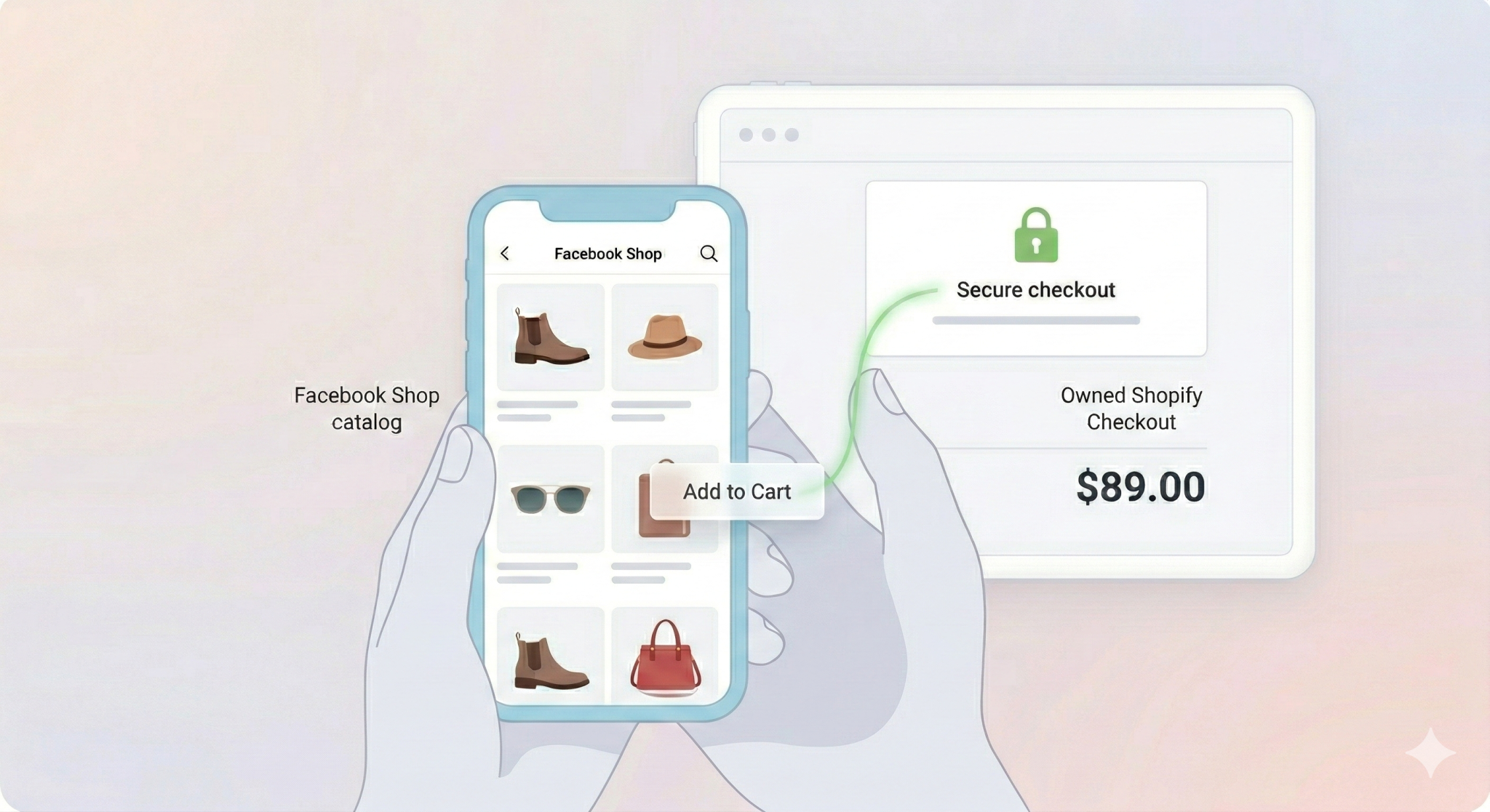 Facebook Shops: How Brands Use Meta’s Social Commerce Platform to Drive ...